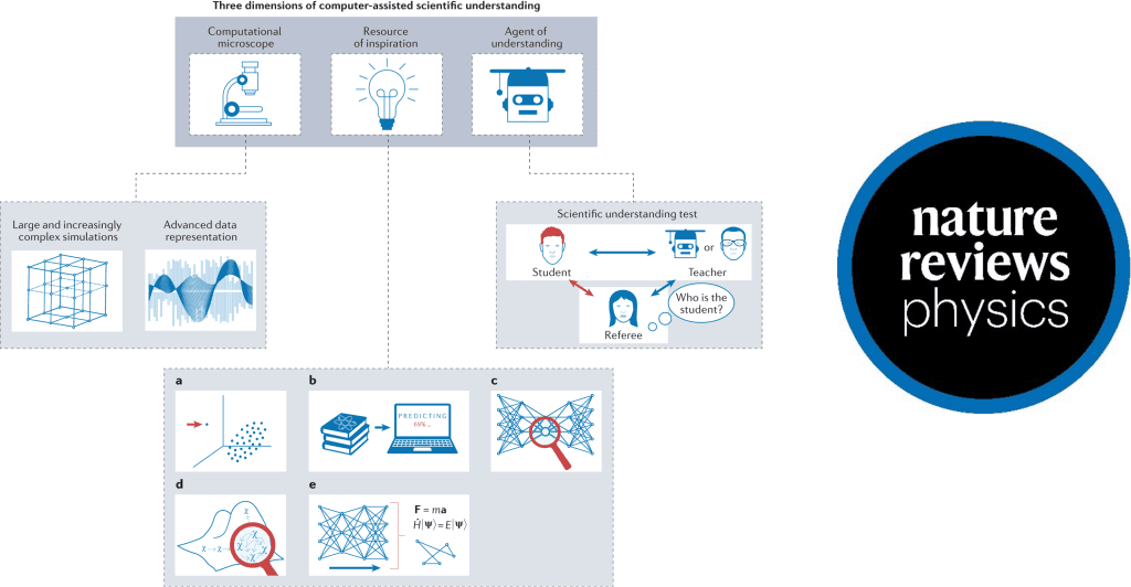 May. 12, 2022. Our review on “Theory-guided experimental design in ...