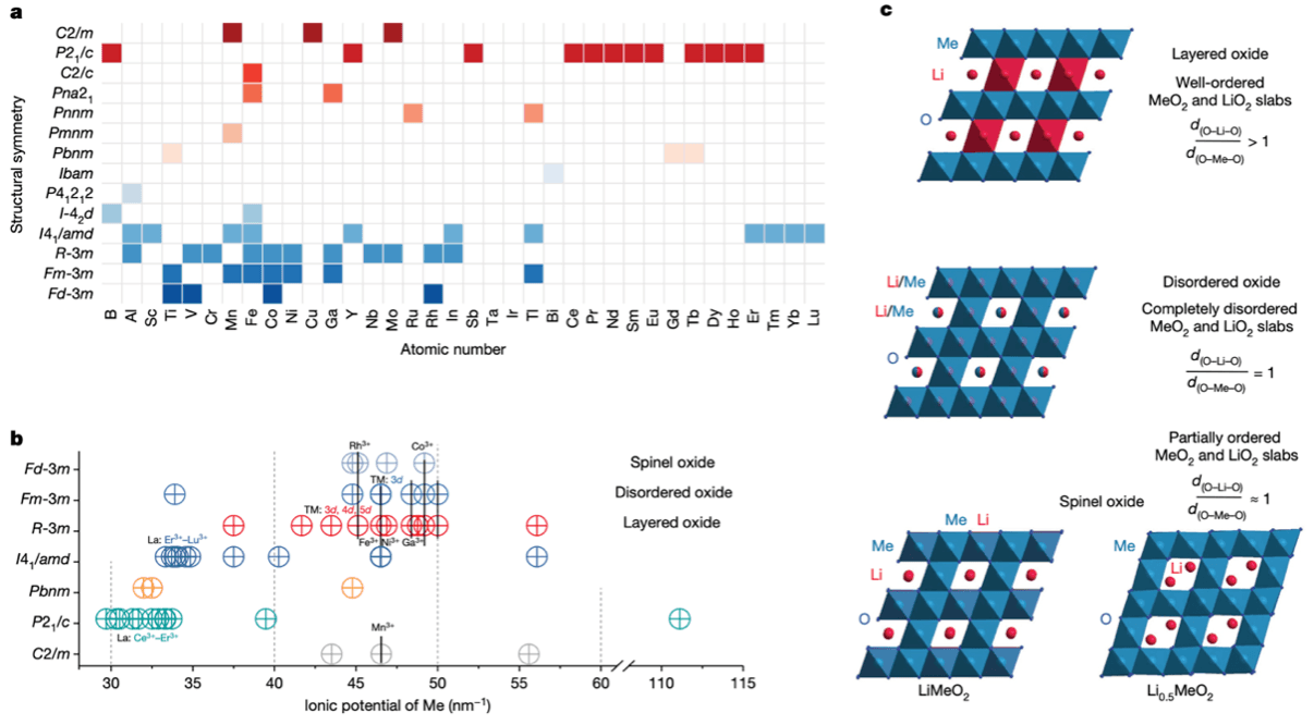 Oct. 19, 2022. Our perspective with Alan Aspuru-Guzik, Ted Sargent, Zhi ...